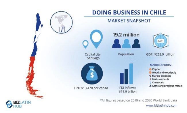 How Tech Innovation is Transforming Business Management in Chile