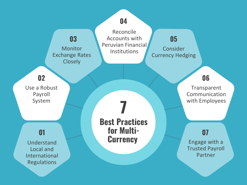 Mastering Payroll Compliance in Peru: Strategies for 2025