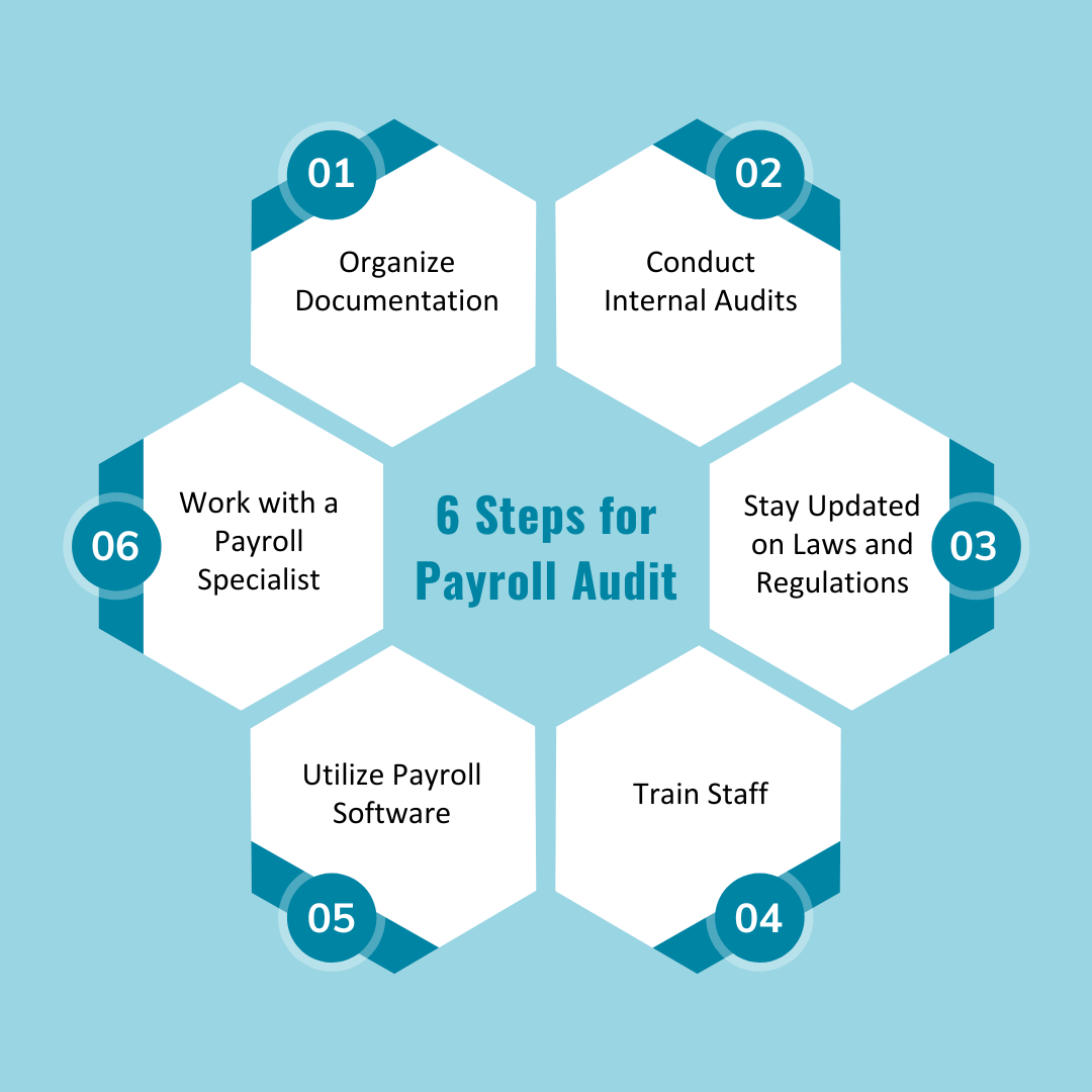 Importance of Payroll Audits in Mexico: Ensuring Compliance and Efficiency