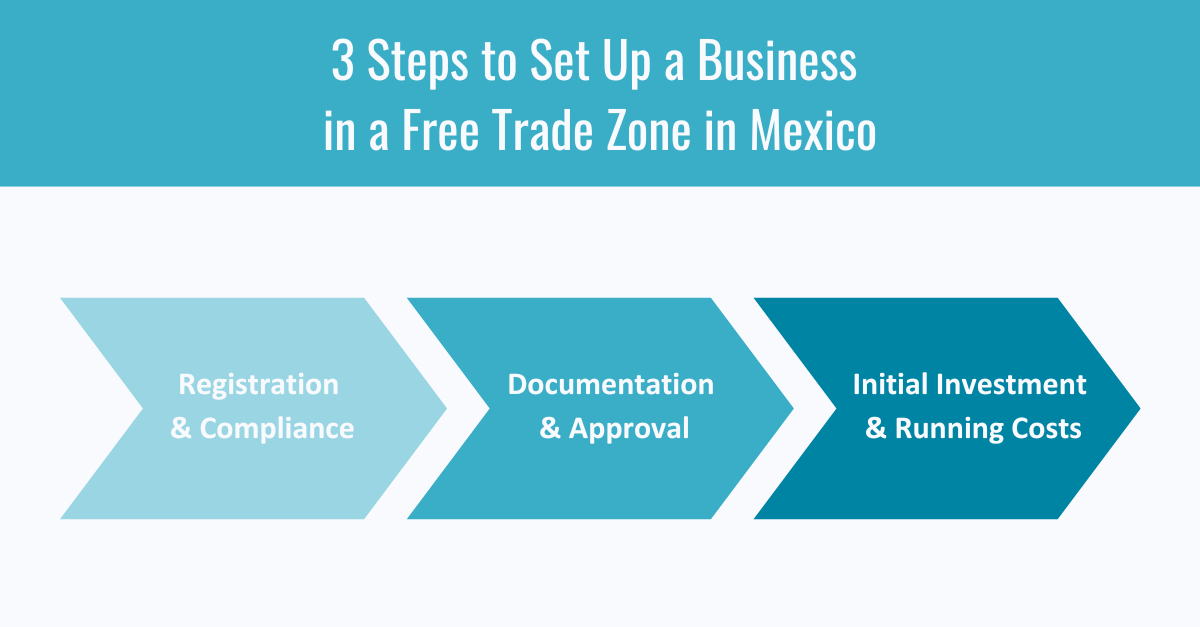 The Benefits in the Free Trade Zones in Chile - Ongresso