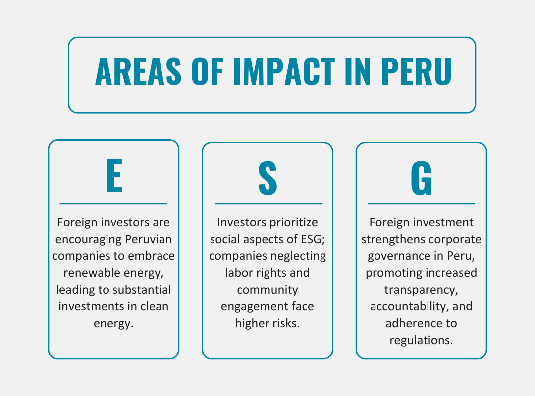 ESG Strategies for Sustainable Business Growth in Peru: 2024 Insights