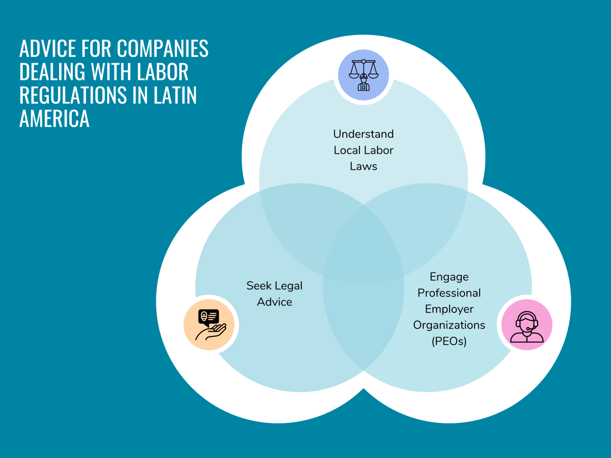 Outsourcing HR to Latin America: Navigating Labor Regulations ...