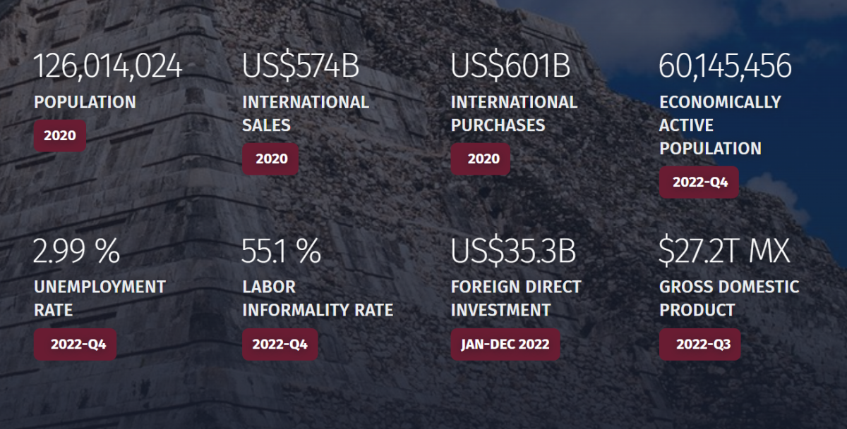 Mexican Labor Market: Trends and Opportunities for Investors - Ongresso
