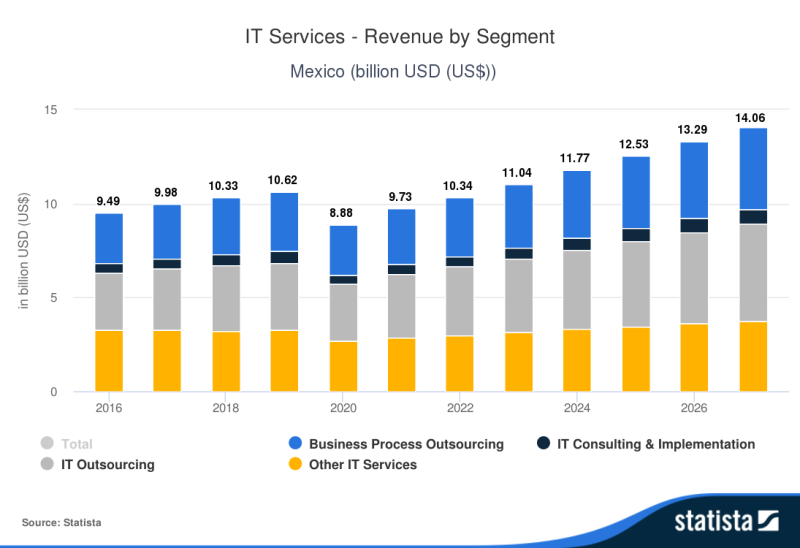 Economic Opportunities and Market Potential in Mexico - Ongresso