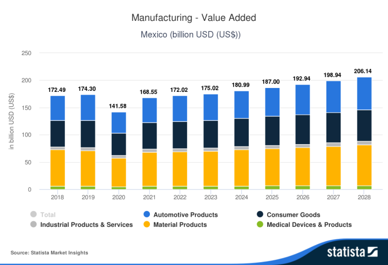 Economic Opportunities and Market Potential in Mexico - Ongresso